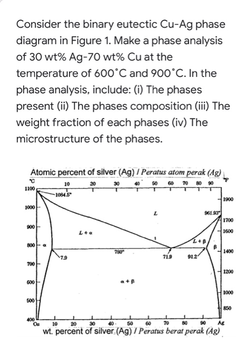 Solved Consider the binary eutectic Cu-Ag phase diagram in | Chegg.com