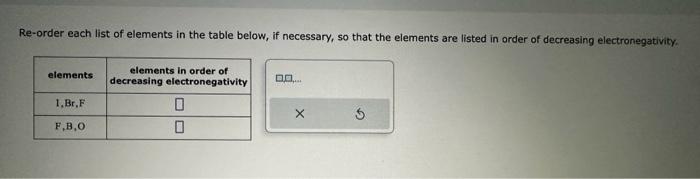 Solved Re-order each list of elements in the table below, if | Chegg.com