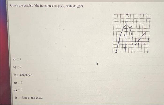 Solved Given the graph of the function y = g(x), evaluate | Chegg.com