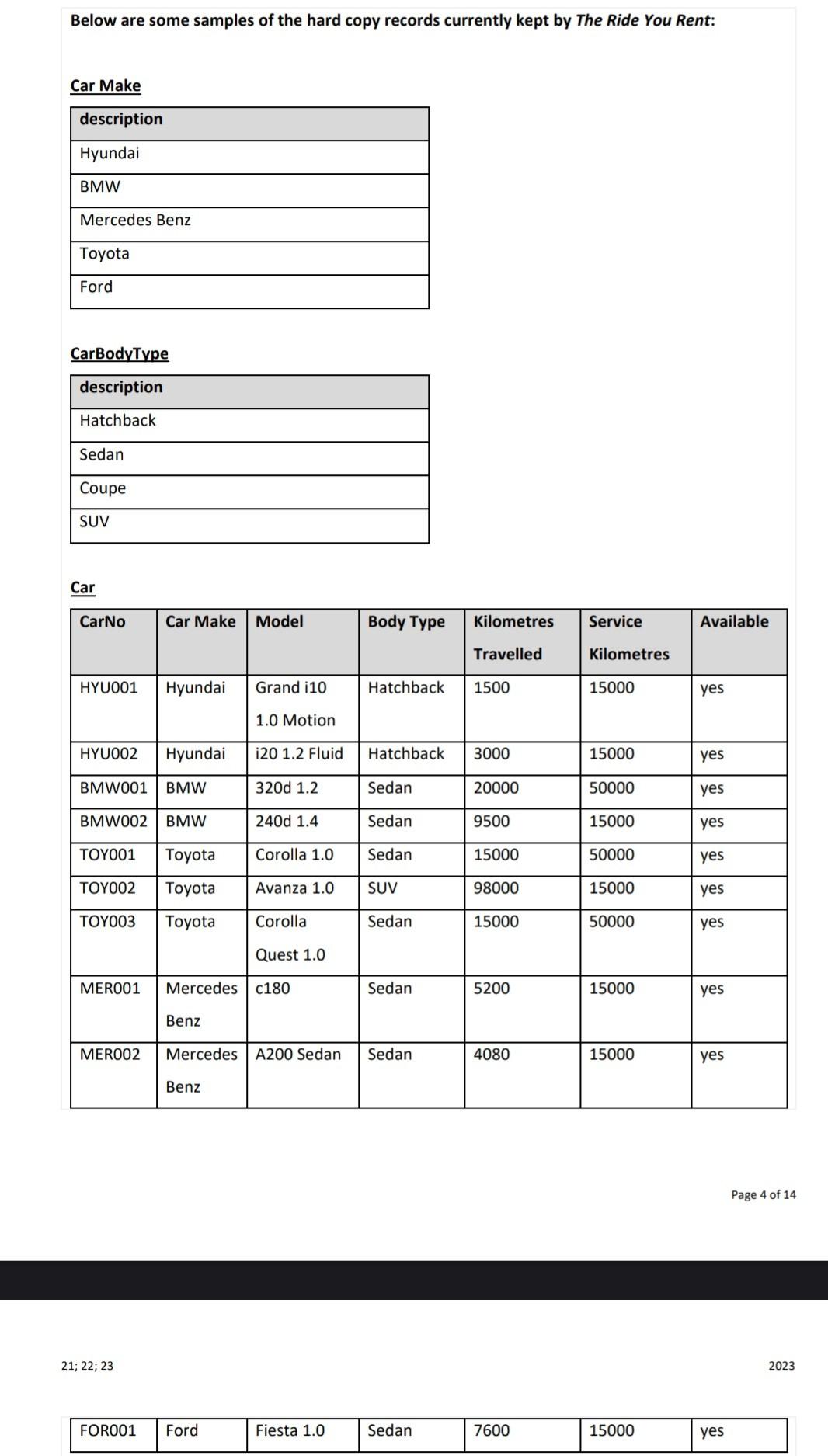 Solved POE Part 1 - Database Design (Marks: 50) Learning | Chegg.com