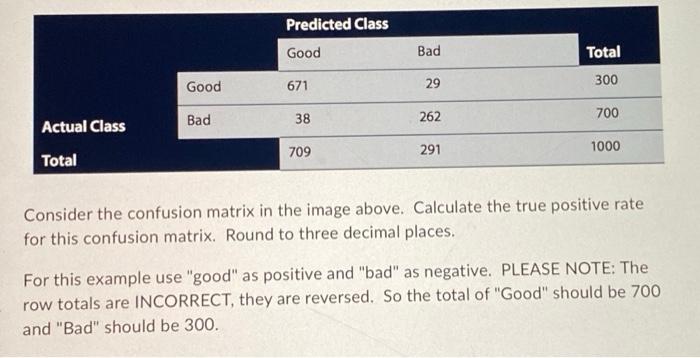 Solved Consider the confusion matrix in the image above. | Chegg.com