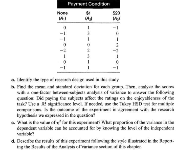 Solved Suppose you had been asked to perform boring tasks | Chegg.com