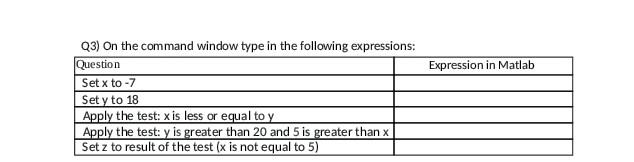 Solved Q3) On the command window type in the following | Chegg.com
