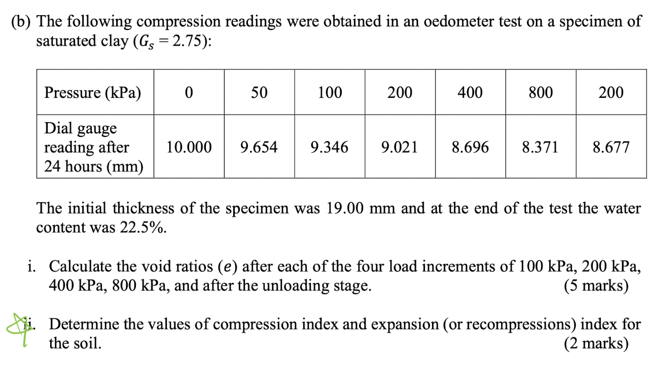 Solved (b) ﻿The following compression readings were obtained | Chegg.com