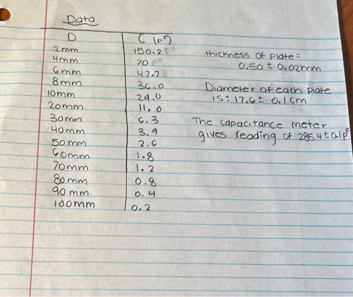Solved Procedure: 1. Measure and record the diameter of the | Chegg.com