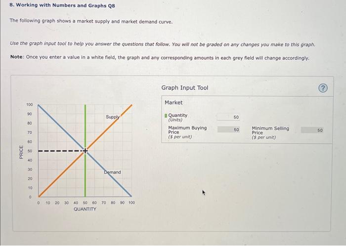 Solved 8. Working with Numbers and Graphs Q8 The following | Chegg.com