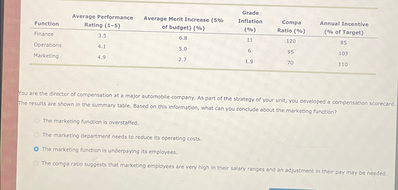Solved \table[[Function,\table[[Average Performance],[Rating | Chegg.com