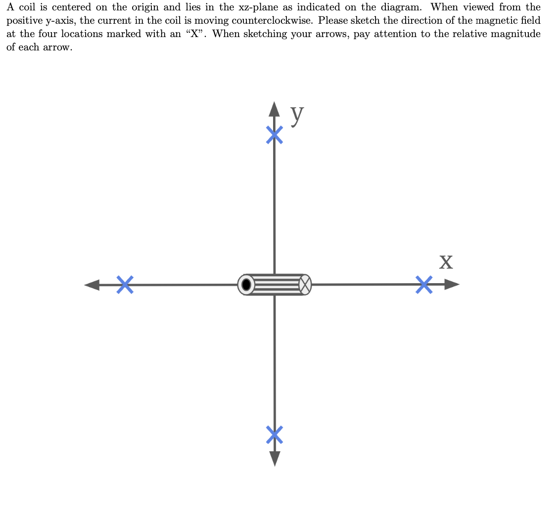 Solved positive y-axis, the current in the coil is moving | Chegg.com