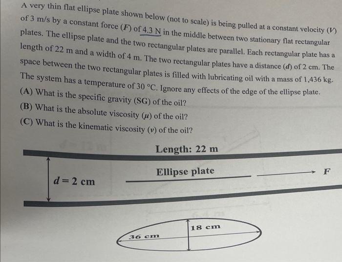 Solved A very thin flat ellipse plate shown below (not to | Chegg.com
