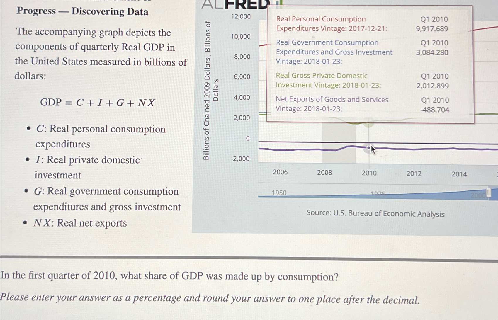 Solved Progress - ﻿Discovering DataThe accompanying graph | Chegg.com