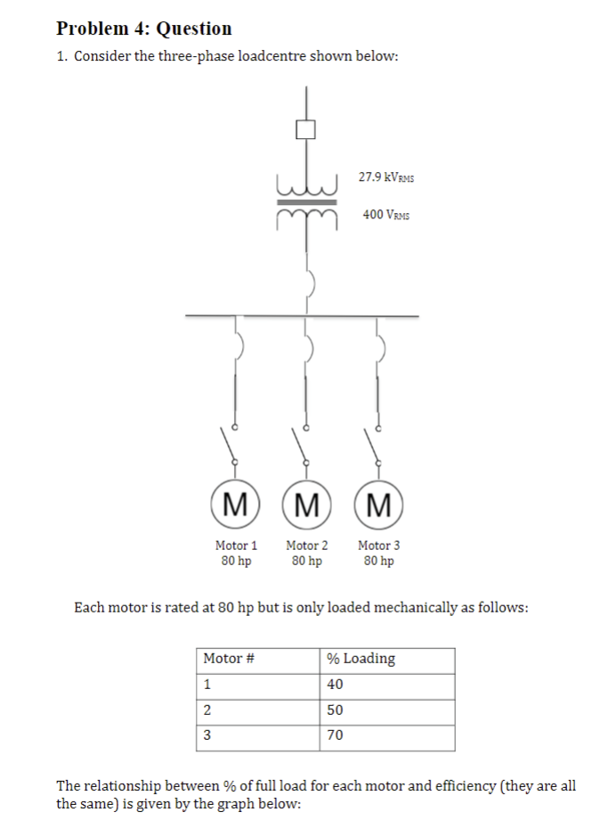 Solved Problem 4: QuestionConsider the three-phase | Chegg.com