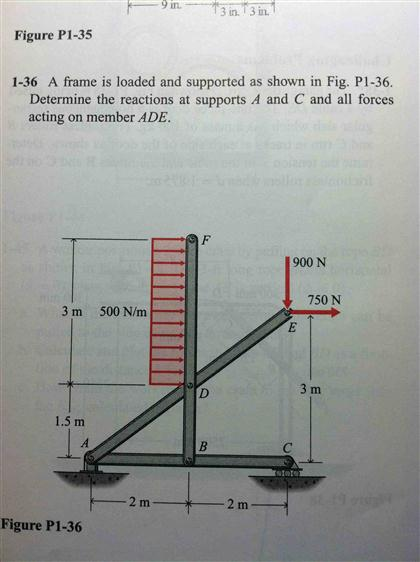 Solved Figure P1-35 A frame is loaded and supported as | Chegg.com
