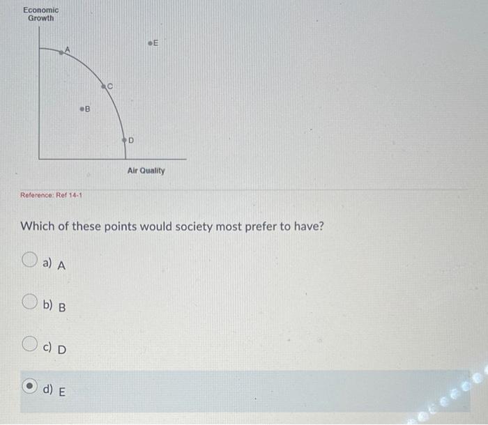 Solved Fronnmin Reference: Ref 14-1 Which of these points | Chegg.com