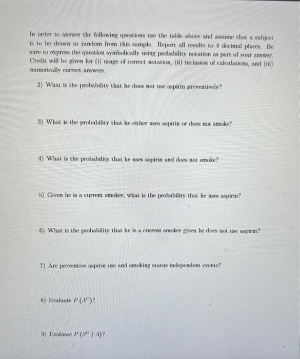 Solved This homework continues to examine the data we | Chegg.com