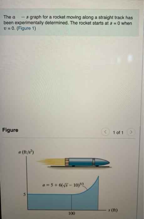 Solved The a - s graph for a rocket moving along a straight | Chegg.com