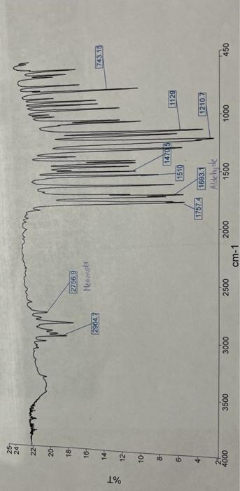 Solved identify function group and sharp or board of each | Chegg.com