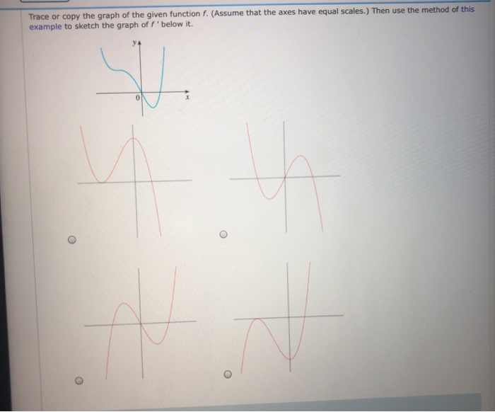 Solved Trace or copy the graph of the given function f. | Chegg.com