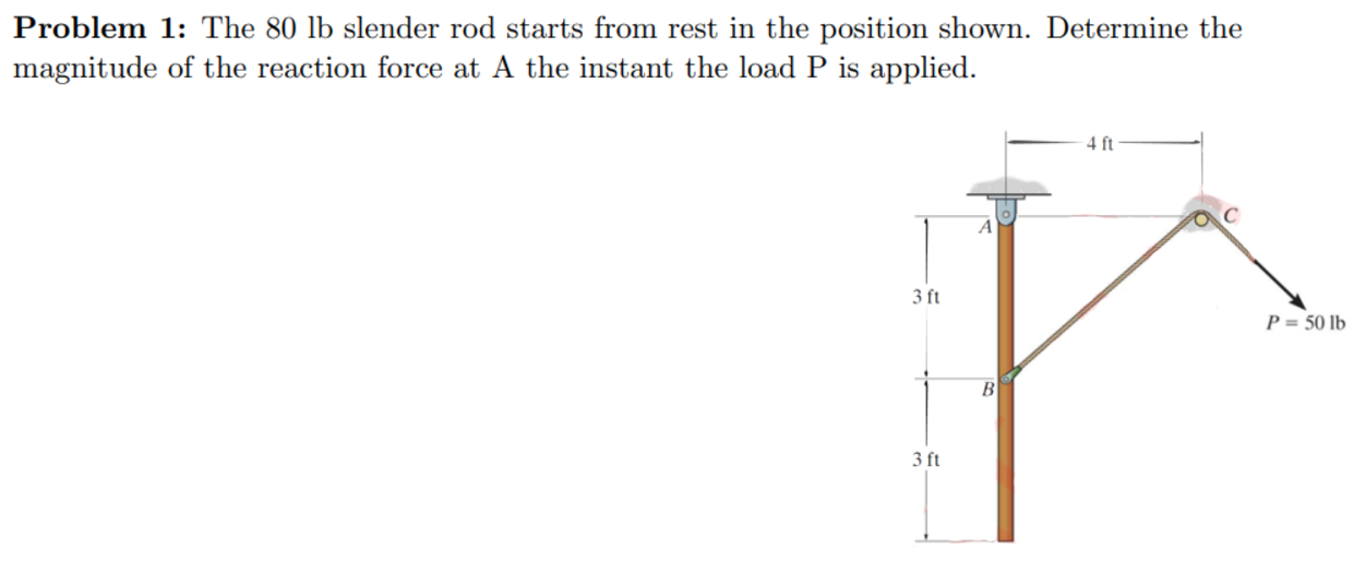 Solved Problem 1: The 80 ﻿lb slender rod starts from rest in | Chegg.com