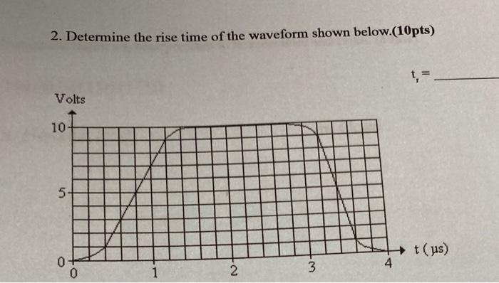 Solved 2. Determine the rise time of the waveform shown | Chegg.com