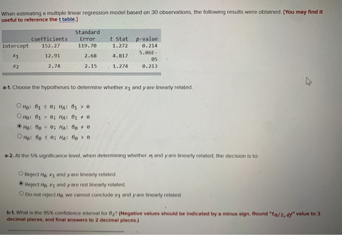 Solved When estimating a multiple linear regression model | Chegg.com
