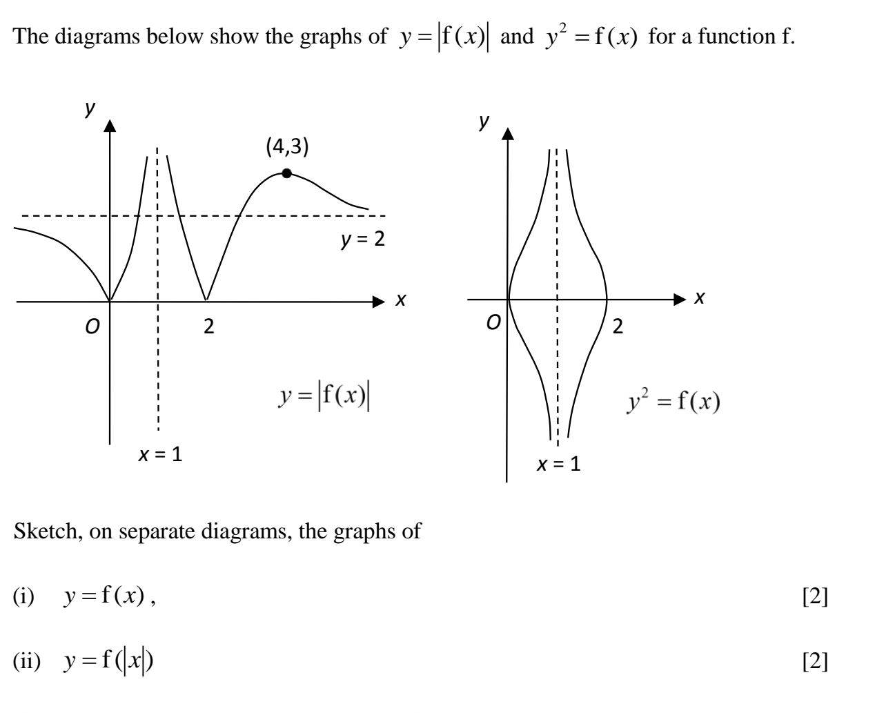 Solved The diagrams below show the graphs of y=|f(x)| ﻿and | Chegg.com