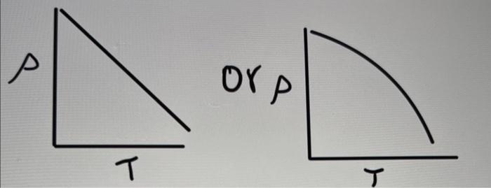 Solved 4. Graph density vs. temperature for a specific gas | Chegg.com