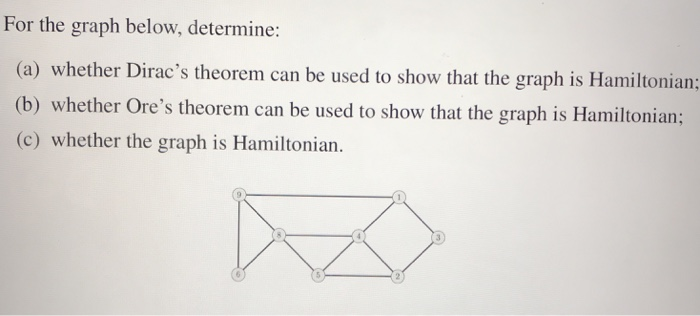 Solved For the graph below, determine: (a) whether Dirac's | Chegg.com