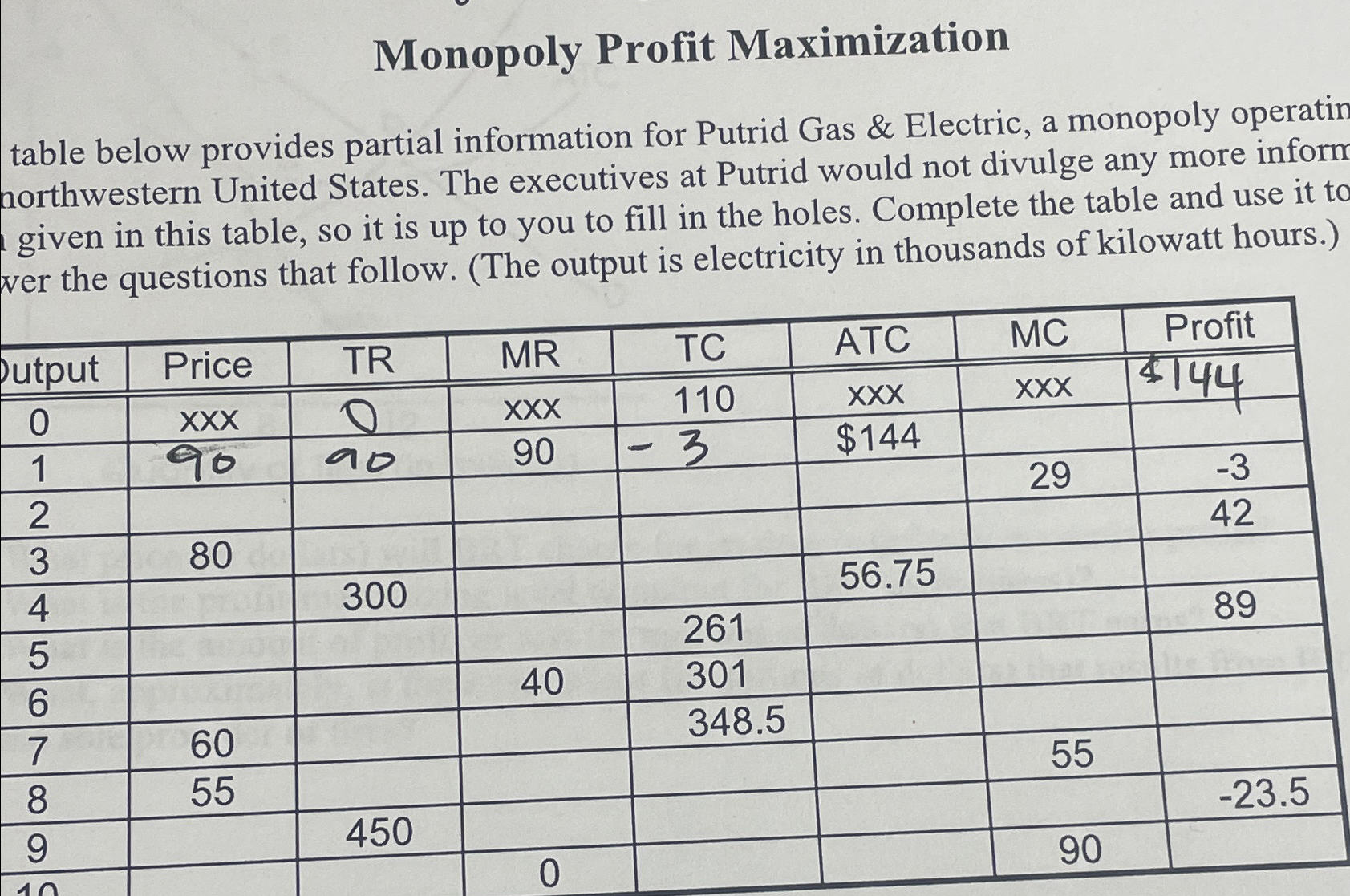 Solved Monopoly Profit Maximizationtable below provides | Chegg.com