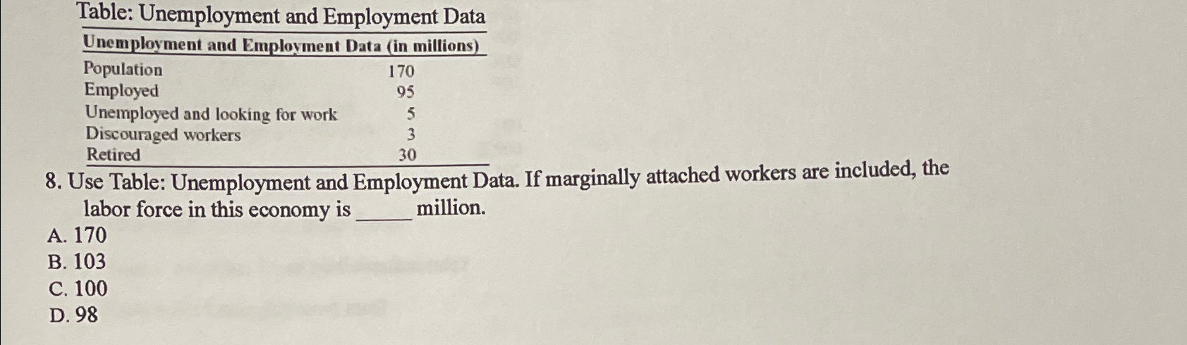 Solved Table: Unemployment and Employment | Chegg.com