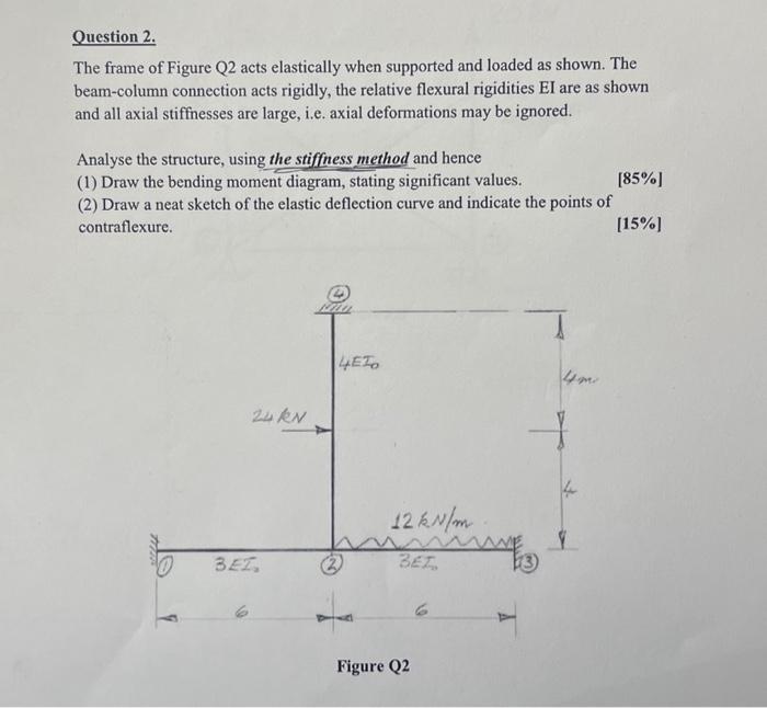 Solved Question 2. The frame of Figure Q2 acts elastically | Chegg.com