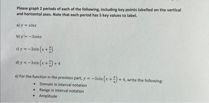 Solved Please graph 2 periods of each of the following, | Chegg.com