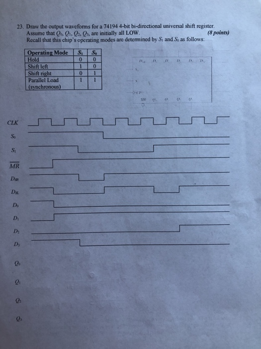 Solved 23. Draw the output waveforms for a 74194 4-bit | Chegg.com