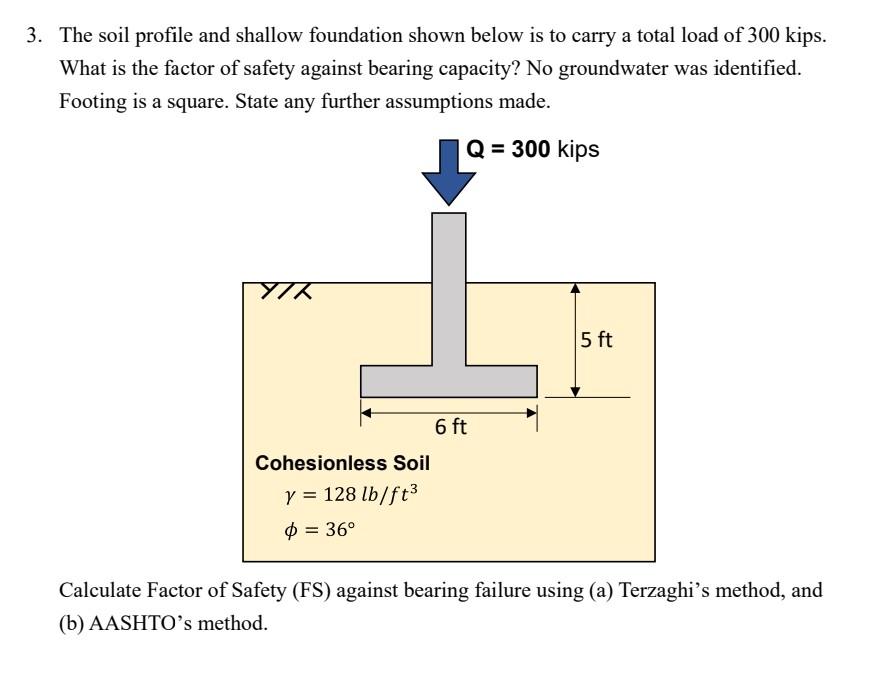 Solved 3. The soil profile and shallow foundation shown | Chegg.com