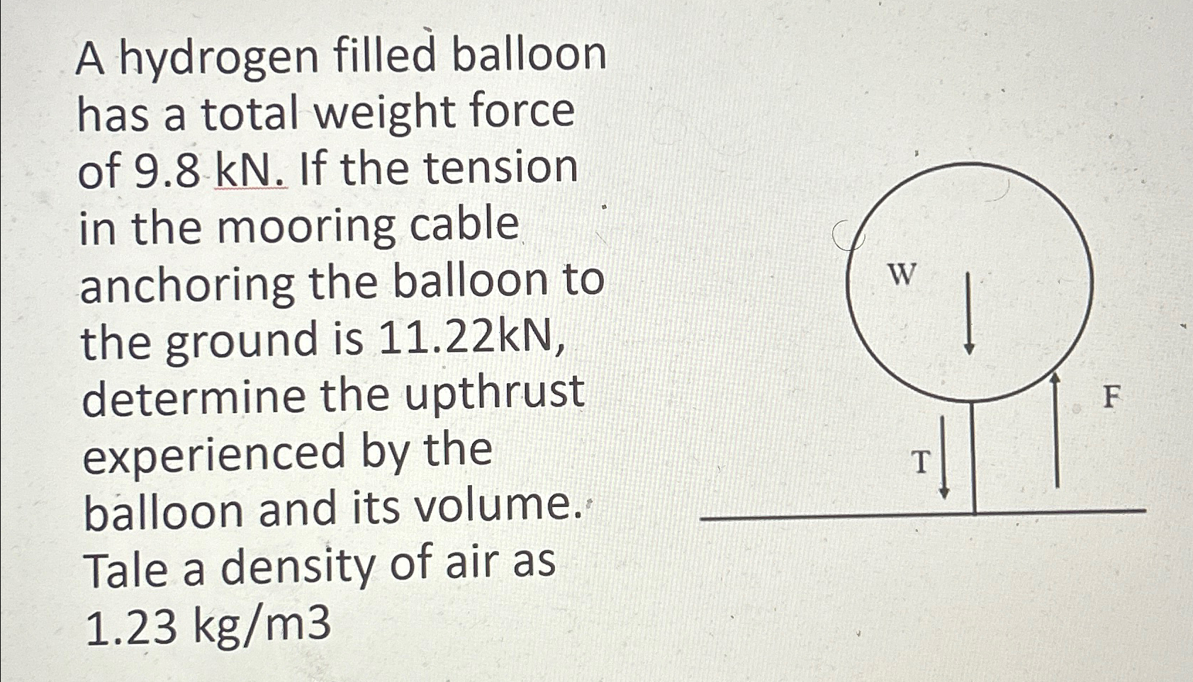 Solved A hydrogen filled balloon has a total weight force of | Chegg.com