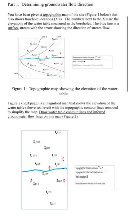 Solved Part 1: Determining groundwater flow direction You | Chegg.com