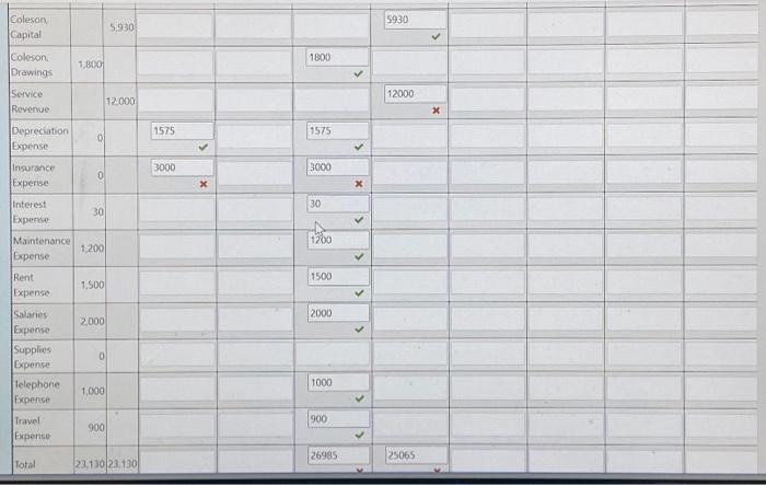 Solved 04/2021 LTII HOSP 215 - A Take me to the text Below | Chegg.com