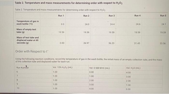 Solved Table 3. Temperature and mass measurements for | Chegg.com