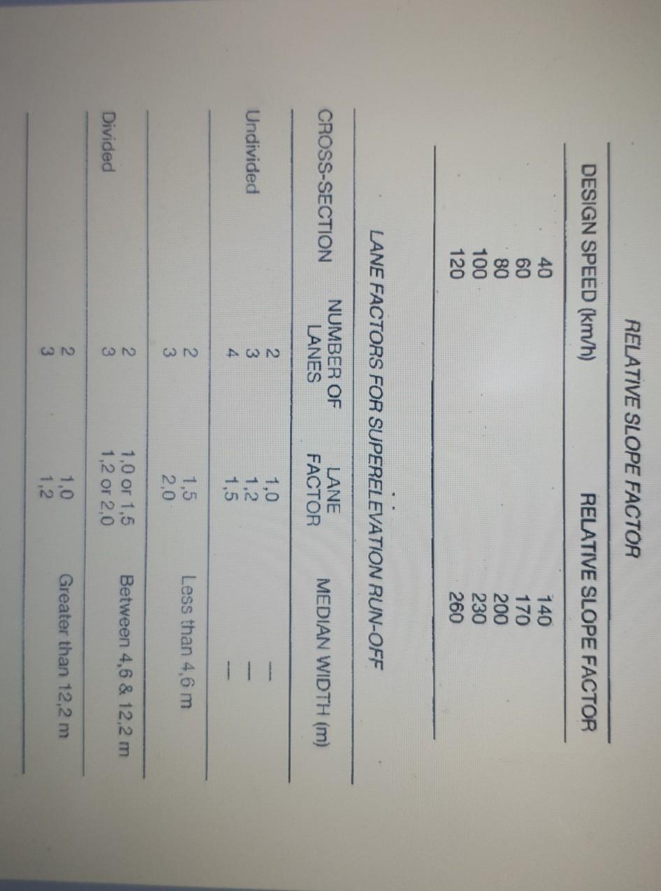 Solved Question 2 2.1 Determine the crown runoff length and | Chegg.com