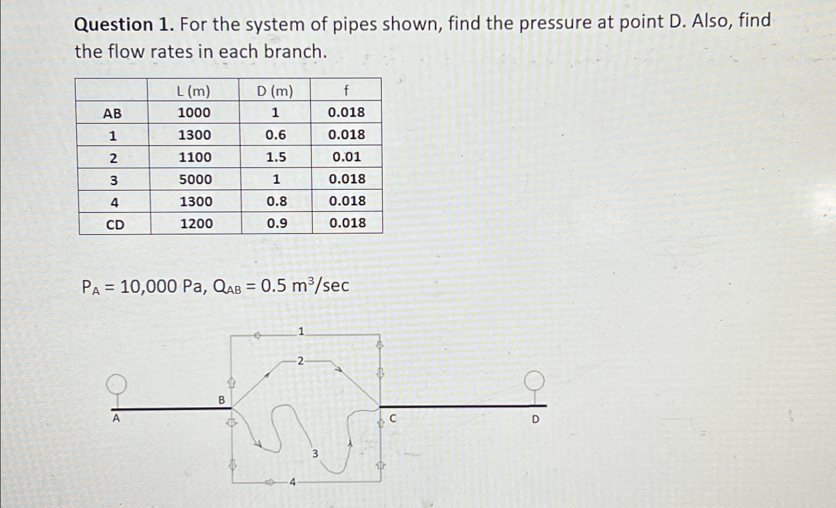 Solved For the system of pipes shown, find the pressure at | Chegg.com