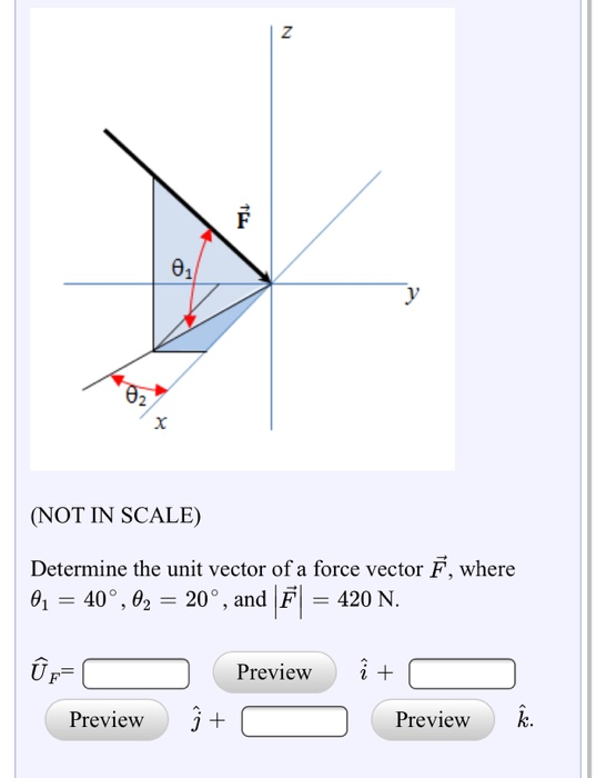 Solved Өл х (NOT IN SCALE) Determine the unit vector of a | Chegg.com