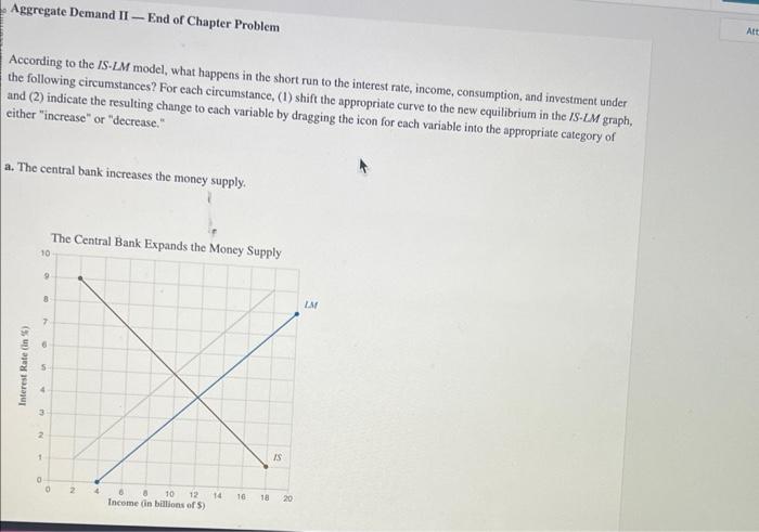 Solved According to the IS-LM model, what happens in the | Chegg.com