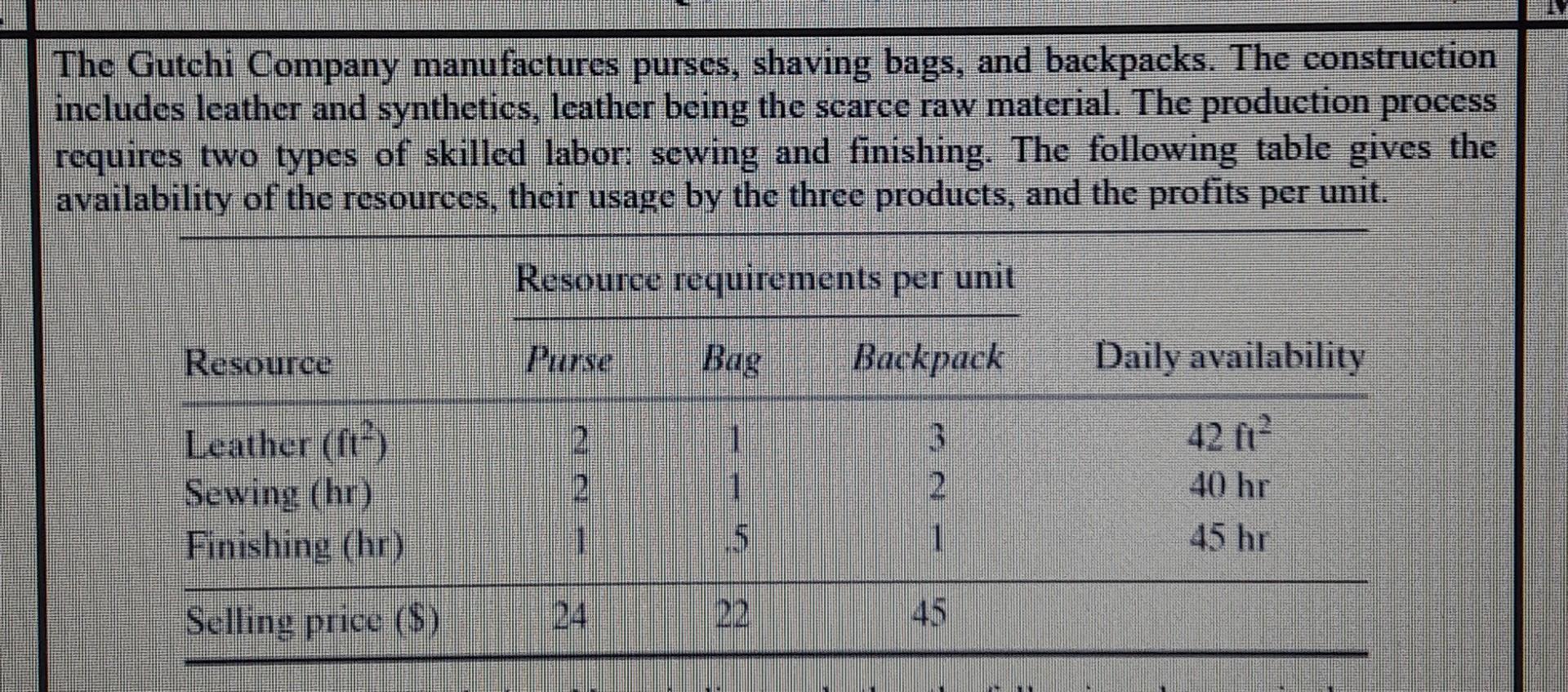Solved solve by simplex method of linear programming | Chegg.com