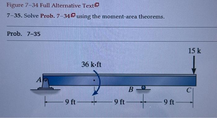 Figure 7-34 Full Alternative Text 7-35. Solve Prob. | Chegg.com Figure 7-34 Full Alternative Text 7-35. Solve Prob. | Chegg.com