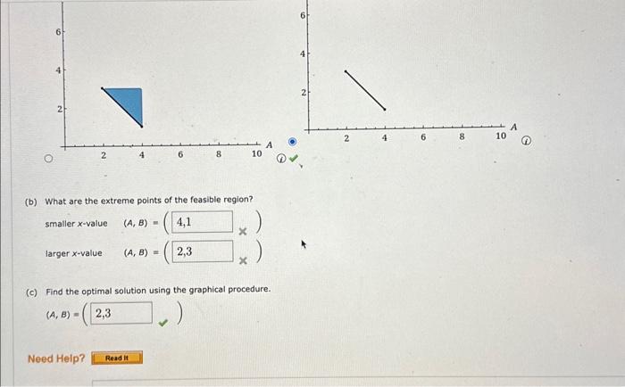 Solved Consider the following linear program and answer the | Chegg.com