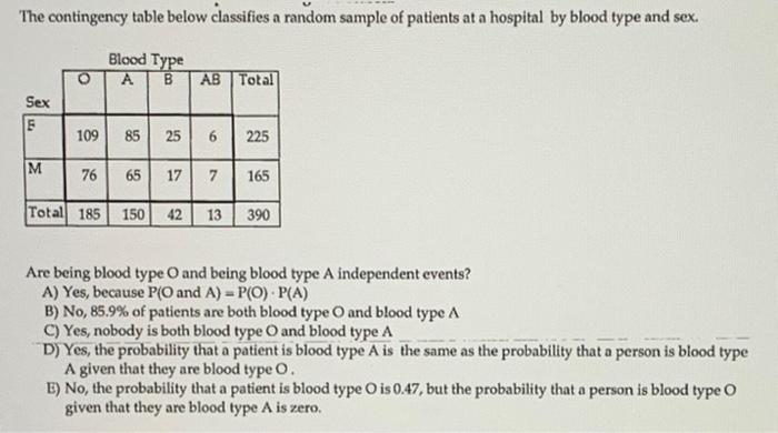 Solved The contingency table below classifies a random | Chegg.com