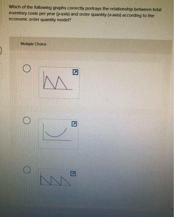 Solved Which of the following graphs correctly portrays the | Chegg.com