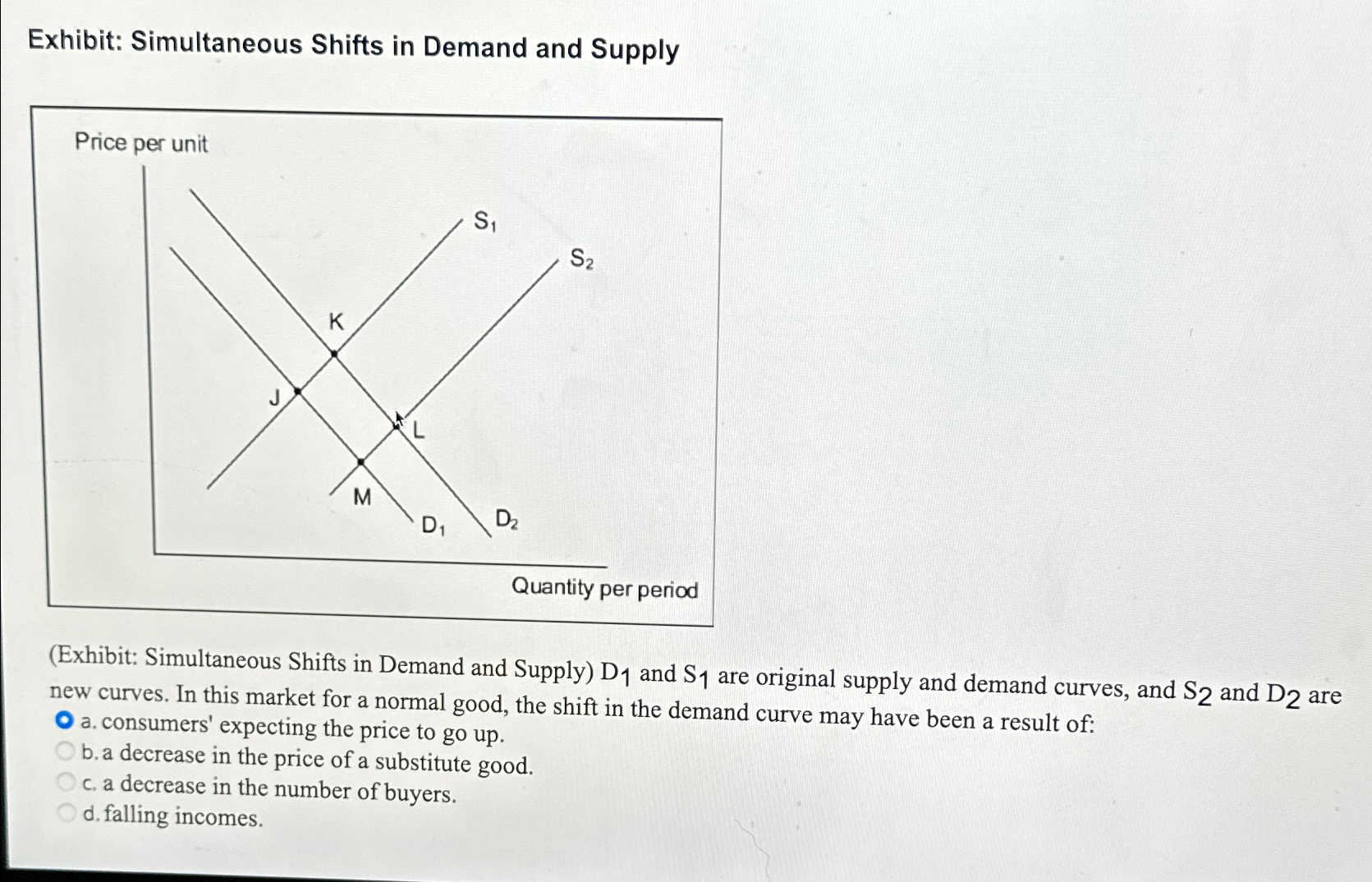 Solved Exhibit: Simultaneous Shifts in Demand and | Chegg.com
