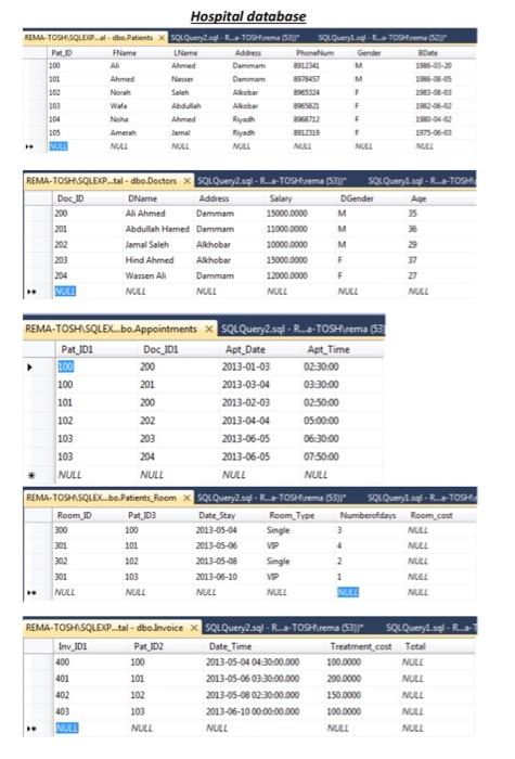 Solved B Hospital database REMA-TOSH.SQLED-boPatients | Chegg.com