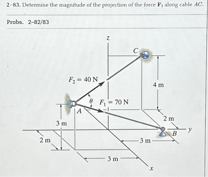 Solved 2-83. Determine the magnitude of the projection of | Chegg.com