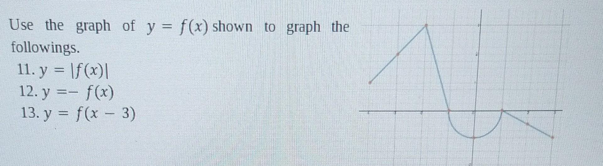 Solved Use the graph of y=f(x) shown to graph the | Chegg.com